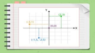 Cartesian Coordinate System Pptx