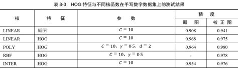 opencv4机器学习算法原理与编程实战（附部分模型下载地址） opencv 4机器学习算法原理与编程实战 pdf csdn博客