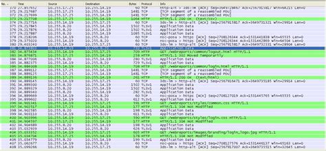 Advice On Ssl Termination Setup Cisco Community