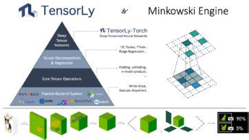 Nvidia Research Tensors Are The Future Of Deep Learning Nvidia