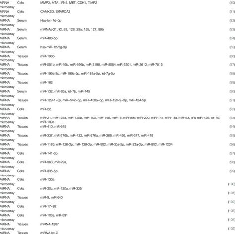 The Application Of Transcriptomics For Exploring The Candidate Download Scientific Diagram