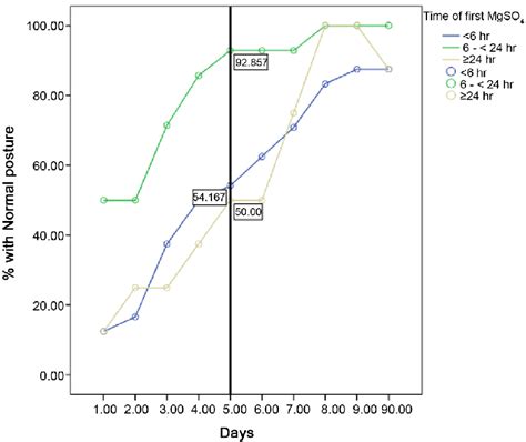 Patients that were treated with MgSO 4 and normal tone. | Download ...