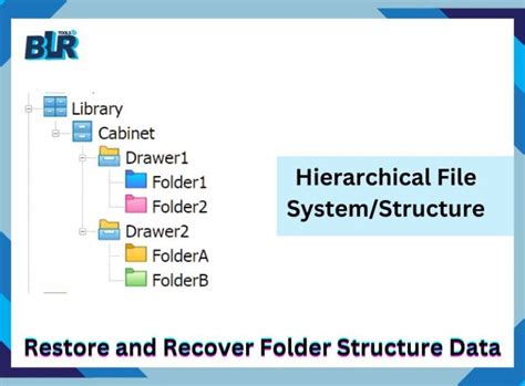 way to restore and recover folder structure data