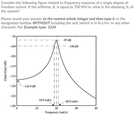 solved consider the following figure related to frequency