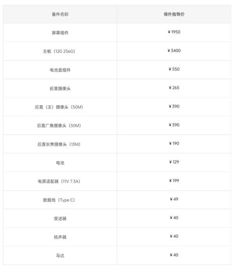 首款天玑9000旗舰维修价格：最贵抵一台骁龙8腾讯新闻