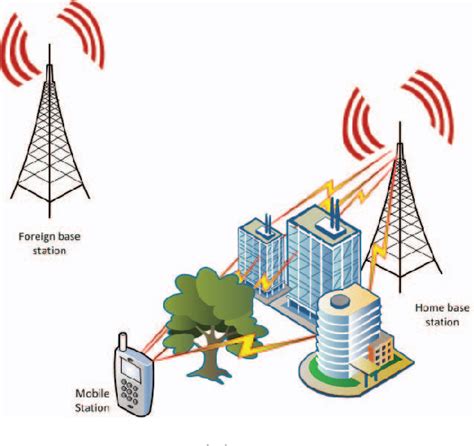 Figure 2 From A Relay Based Technique To Reduce Uplink Transmit Power In Multi Operator Mobile