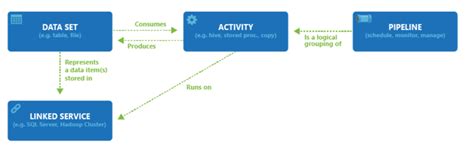 Introduction To Azure Data Factory Streamline Your Data Workflows By