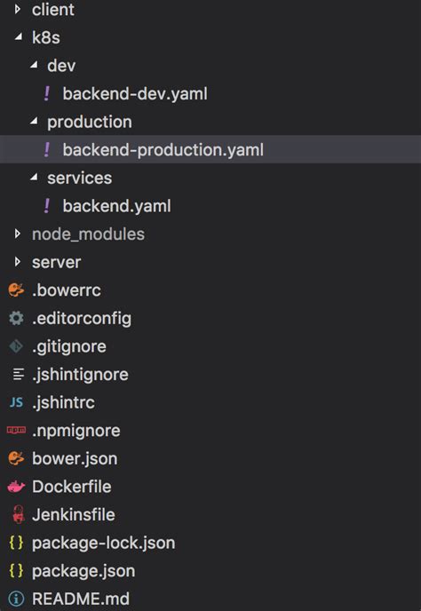 Deploying A App To Kubernetes Through Jenkins Stack Overflow
