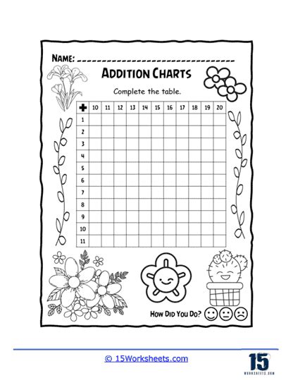 Addition Charts Worksheets 15 Worksheets Com
