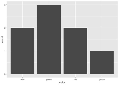 R How To Store The Environment Of A Ggplot Into A List Stack Overflow