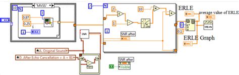Block Diagram Of Erle Implementation In Labview Download Scientific Diagram