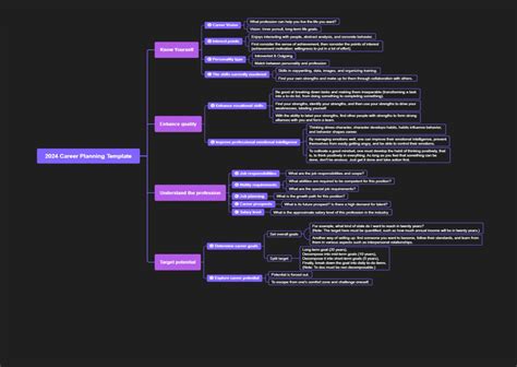 Free Online Ai Tree Diagram Maker