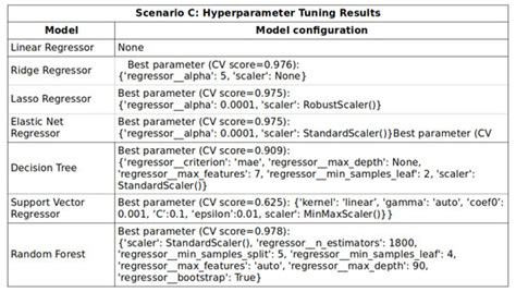 Energies Special Issue Wind And Wave Energy Resource Assessment And Combined Utilization