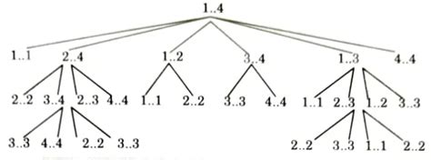 Aktu Btech Design And Analysis Of Algorithm Important Unit 4 Dynamic