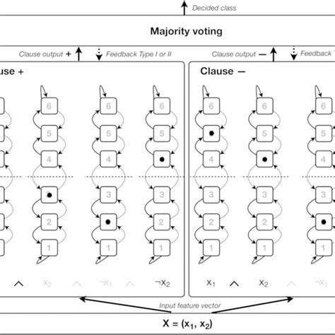 A General Overview Of The Structure Of TMs Depicting A TM With Two Download Scientific Diagram