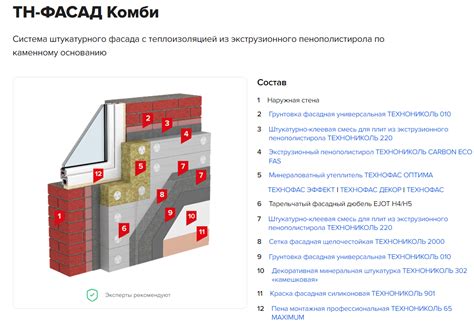 Утепление цоколя XPS ТЕХНОНИКОЛЬ: системные решения - База знаний ...