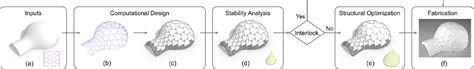 Figure 10 From Design And Structural Optimization Of Topological