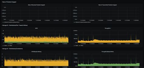 How To Debug Validator‘s Balance Decrease · Issue 11697 · Prysmaticlabsprysm · Github