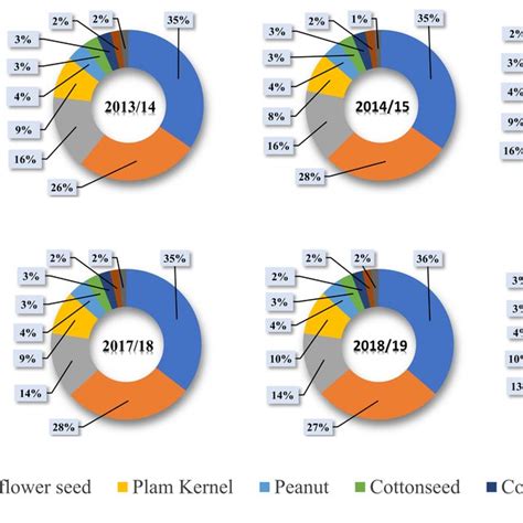 pdf a comprehensive review of crop yield prediction using machine