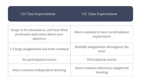 The Painless Illustrated Guide To The University UK Grading System College Abroad Guides