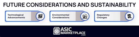 How To Calculate Asic Miners Energy Consumption Asic Marketplace