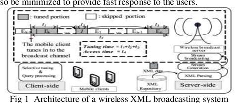 Figure 1 From A Novel Encoding Technique Of Broadcasting Xml Data Using