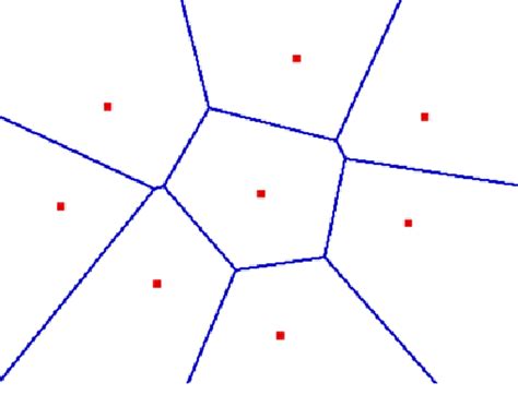 Figure 4 From Medial Axis Extraction Using Growing Neural Gas