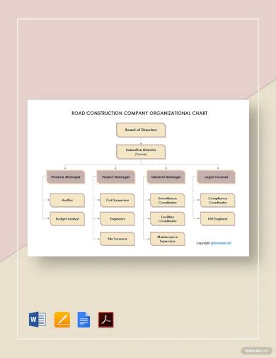 Free 21 Construction Organizational Chart Samples In Pdf Ms Word