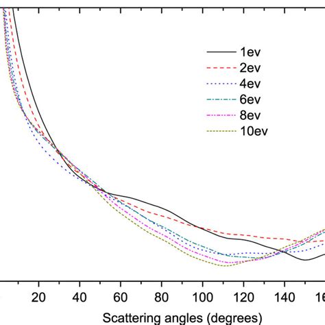 Effective Collision Frequency Of The Ketene Molecule Ground State Download Scientific Diagram