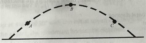 Projectile And Circular Motion Flashcards Quizlet