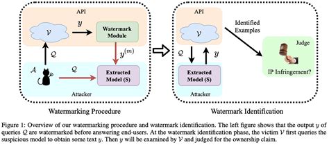 A Pathway Towards Responsible Ai Generated Content By Lingjuan Lyu Towards Data Science