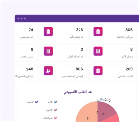 Multi Language And RTL Support For Courier Service App