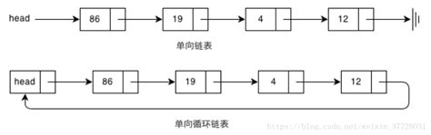 Python数据结构——链表(最简单的解释)python 链表 Csdn博客 Python数据结构——链表(最简单的解释)python 链表 Csdn博客