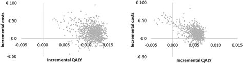 Cost Effectiveness Plan For Males Left And Females Right Download Scientific Diagram