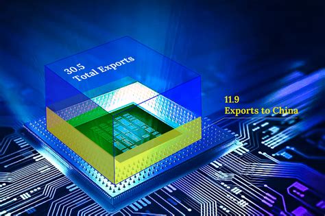 Why Chinas Chip Industry Still Has Power Despite Export Curbs Nikkei