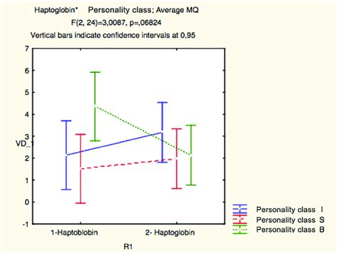 Mixed Model Anova Test At Jonathan Whelchel Blog