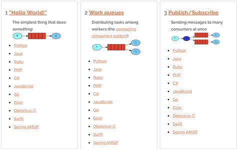 Rabbitmq 的七种消息传递形式rabbitmq提供的消息发送策略有几种 Csdn博客