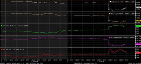 June 2024 Fomc Review Cuts Still Coming Despite Hawkish Dots Pepperstone