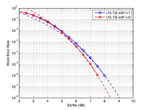 Word Error Rate Performance And Asymptotic Bounds Dashed Lines For Download Scientific
