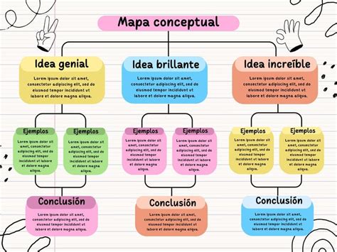 Plantillas De Ejemplos De Mapas Conceptuales Online Gratis Canva
