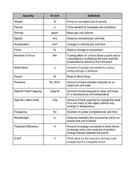 Physics Unit Conversion Chart