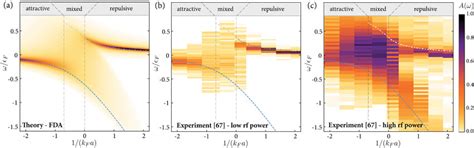 Finite Temperature Rf Absorption Spectra Theory And Experiment 67