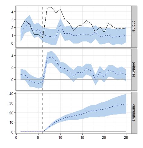 How To Impose Restrictions On Predictions Made Using A Bayesian