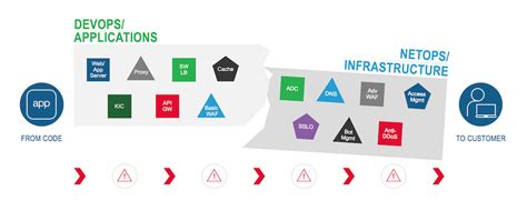 f5 and nginx delivering flexible secure and durable applications from code to customer 지락문화