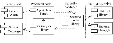 Class Libraries Scheme Download Scientific Diagram