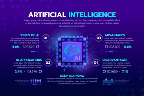 인공 지능 개념 Infographic 무료 벡터