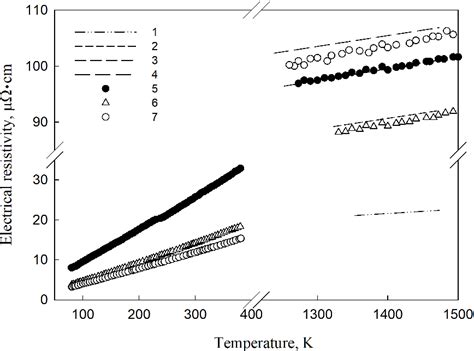 Figure 2 From Electrophysical Properties Of The Cupb Subsystem Of Bi