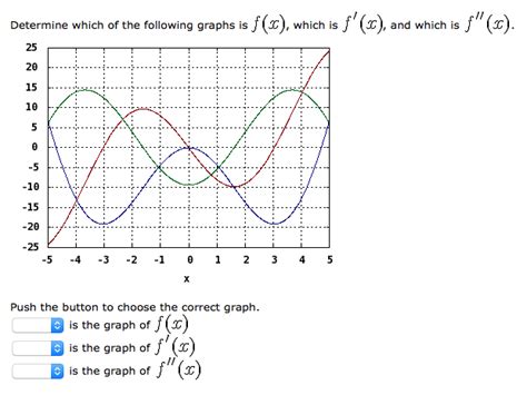 Solved Determine Which Of The Following Graphs Is F X Chegg Com