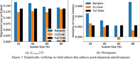 Figure 1 From Data Efficient Contrastive Self Supervised Learning Easy
