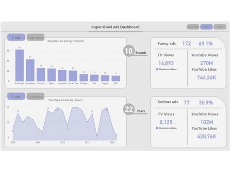 Professional Power Bi Services Transforming Data Into Insightful Reports Upwork